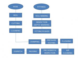 process - Benz Hydraulics